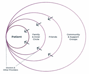 What is "Caregiving"? - CaringInfo