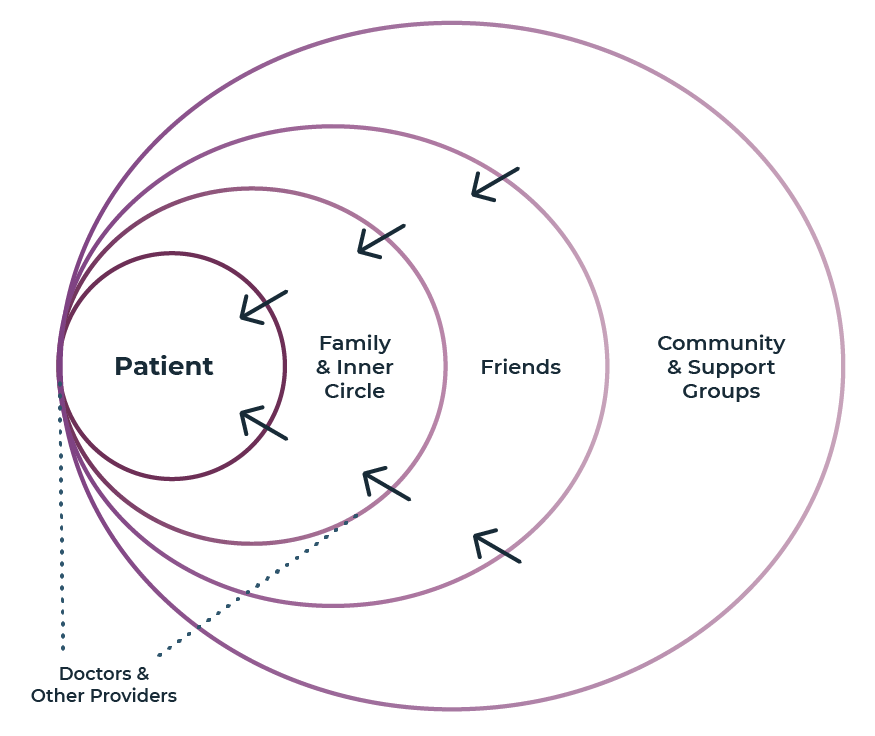 What is "Caregiving"? - CaringInfo